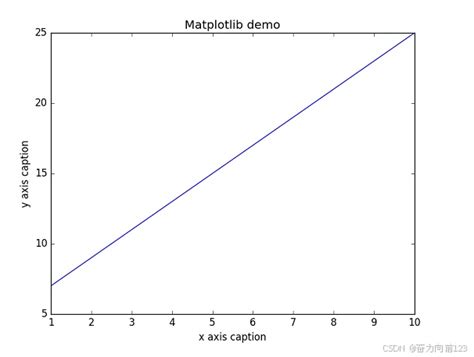 【升华】python基础包numpy学习 Csdn博客