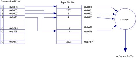 2 Example Of The Repeated Symbols Averaging Download Scientific Diagram
