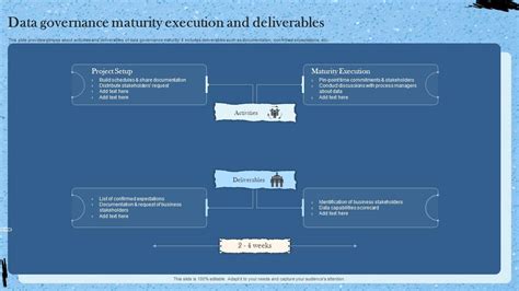 Data Governance Maturity Execution And Deliverables Ppt Example