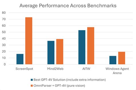 OmniParser For Pure Vision Based GUI Agent Microsoft Research