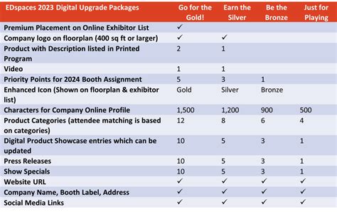 Booth Assignment Edspaces
