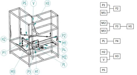 A The Case Assembly Product B Precedence Constraints Of Parts