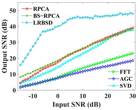 Remote Sensing Free Full Text Enhancement Of Vital Signals For Uwb