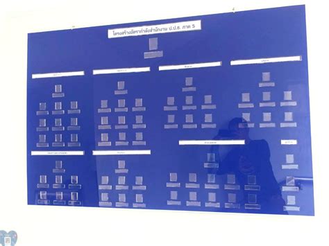 ‪ ‎ป้ายโครงสร้างอัตรากำลัง‬ Explore