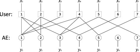 An Example To Illustrate The Factor Graph Representation Of The Download Scientific Diagram