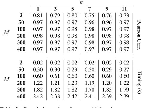 Spectral Metric For Dataset Complexity Assessment