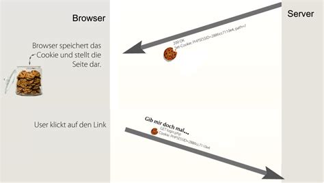 Lehrbuch Web Development Cookies