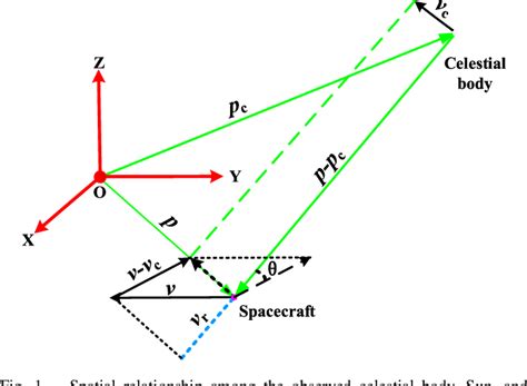 Figure 1 From Maximum Correntropy Based Spectral Redshift Estimation