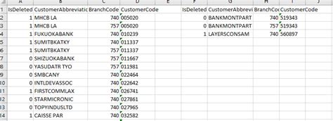 Excel Compare Two Sets Of Columns Find What Doesnt Match Stack