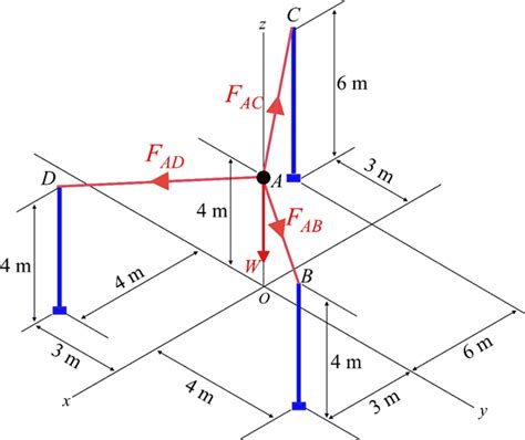 Solved Chapter 3 Problem 58P Solution Engineering Mechanics 14th