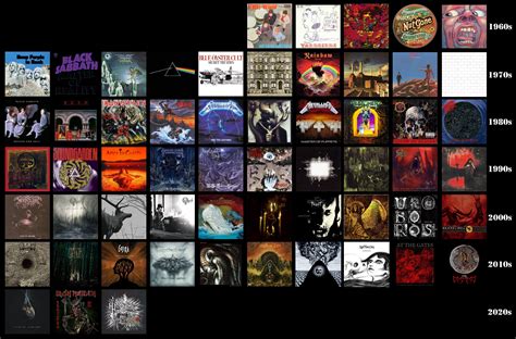 My Favourite Rock And Metal Albums From 1965 To 2022 Rrockthesub