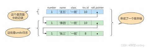 Mysql 面试 Mvcc多版本并发控制 超详细配图配文字讲解mysqlmvcc面试 Csdn博客