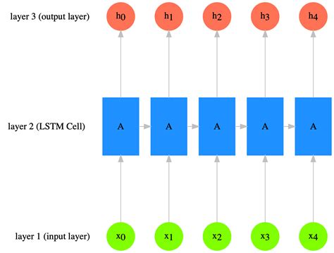 Neural Network From Scratch — Python Notes For Linguistics