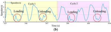 Braking Intention Identification Strategy Of Electric Loader Based On Fuzzy Control
