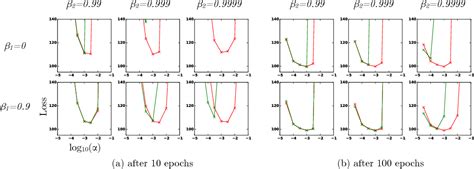 Stochastic Optimization Example