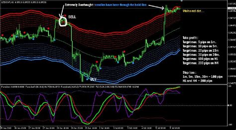 Channel Indicator Mt4 Download FX141 COM