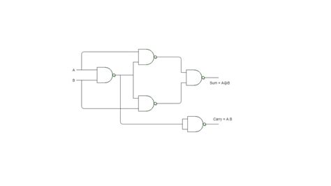 Porte Logiche Tutto Quello Che Cè Da Sapere