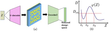 Figure 7 From An Inverse Design Framework For Isotropic Metasurfaces