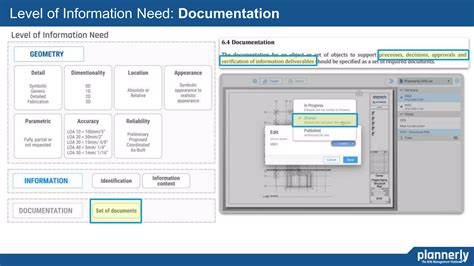 Level Of Information Need Iso 19650 Appointment Workflow And