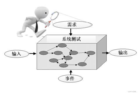 合肥工业大学 软件学院 软件质量保证与测试 第九章 软件测试合肥工业大学软件测试 Csdn博客