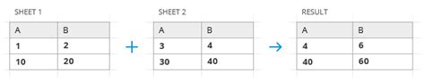 How To Consolidate Data In Excel Summarize Values Into One Report
