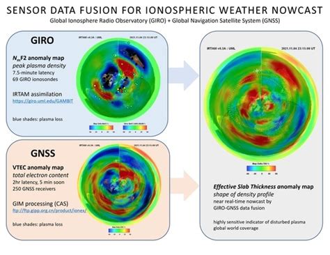 Global Monitoring Of Ionospheric Weather By Giro And Gnss Data Fusion