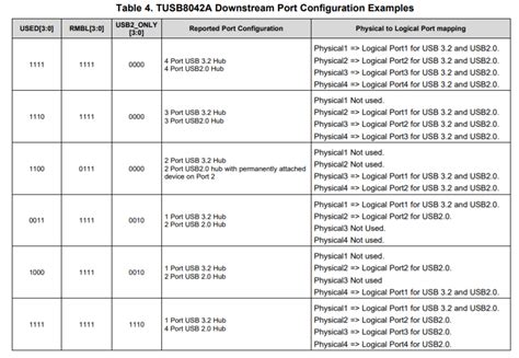 Tusb8042a How To Enabledisable Downstream Port 1 Usb Signal Interface Forum Interface
