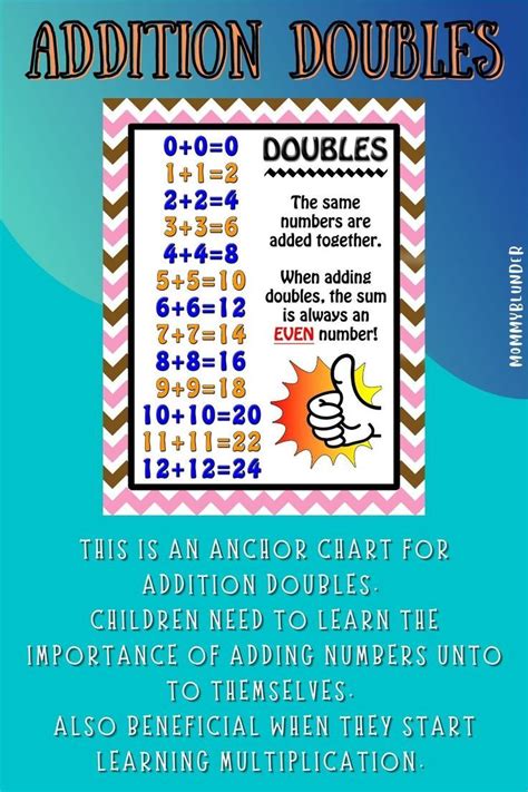 Addition Doubles Anchor Chart Anchor Charts Learning Multiplication Multiplication Chart