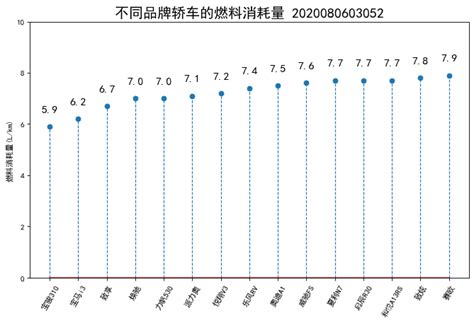 Python数据可视化（第八节使用matplotlib绘制高级图表）python数据可视化第八章 Csdn博客