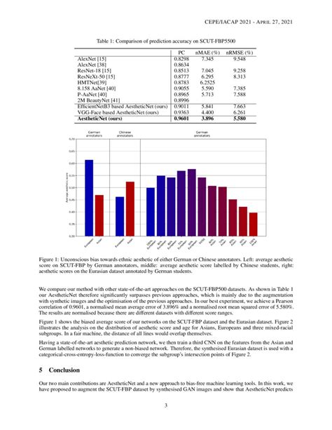 Ethically Aligned Deep Learning Unbiased Facial Aesthetic Prediction DeepAI