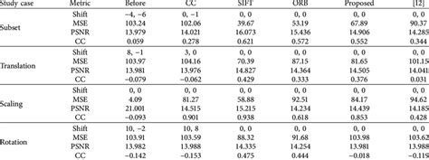 Performance Results Of First Dataset Download Scientific Diagram