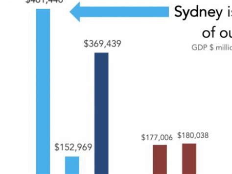 Australian Economy Business And Finance News Au — Australia