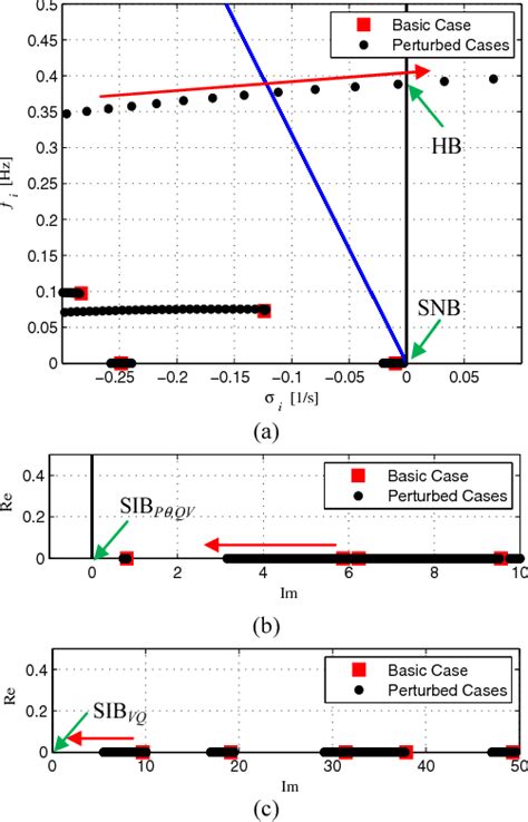 Figure 1 From Tractable And Scalable Algorithm For Dynamic Voltage
