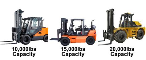 13 Types Of Forklifts And What Theyre Used For