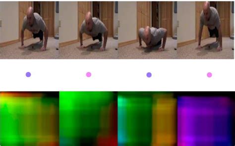 Dense Optical Flow Output For A Push Up Exercise Repetition 30