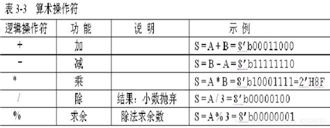 verilog学习笔记 半减器构成计数器 csdn博客