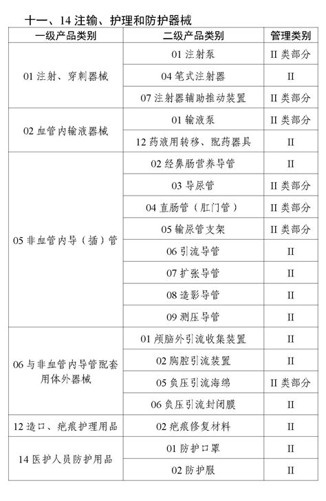 二类医疗器械唯一标识实施品种出台，共计103种！带目录（完整版） Udi医疗器械网