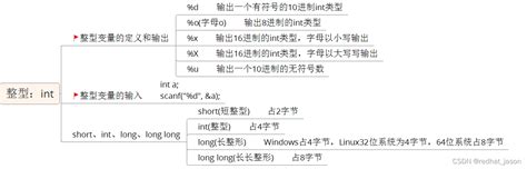 c语言字符类型及其大小 CSDN博客