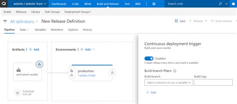 Deploying An Aurelia App On Azure Using Vsts Manuel Guilbaults Blog