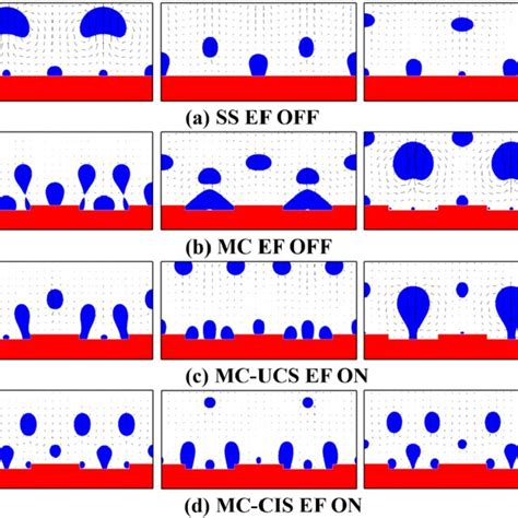 Boiling Behavior Of Different Surfaces At Tb 0 120 Tc Ja≈0 30 From