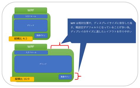 Windows Formsから Wpf へ移行すべきか？ メリットとデメリットを解説します！ インフラジスティックス・ジャパン株式会社blog