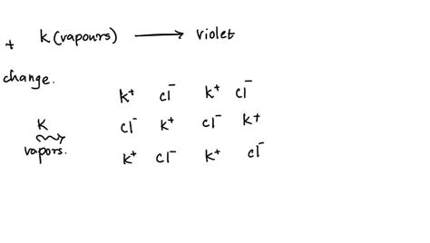 Solved Kcl Crystal Is Colorless On Heating With Potassium Vapors It