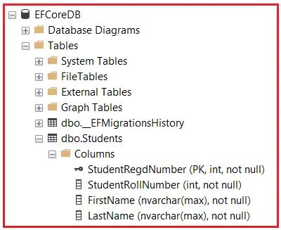 Primary Key Using Entity Framework Core Fluent Api Dot Net Tutorials