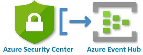Export Azure Security Center Alerts And Recommendations To Azure Event