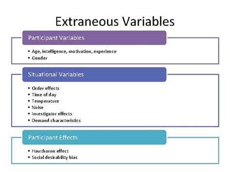 Extraneous Variables Starter What Is Meant By Reliability