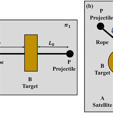 Decomposition And Superposition Of Wsm A In Coordinate System Oxy