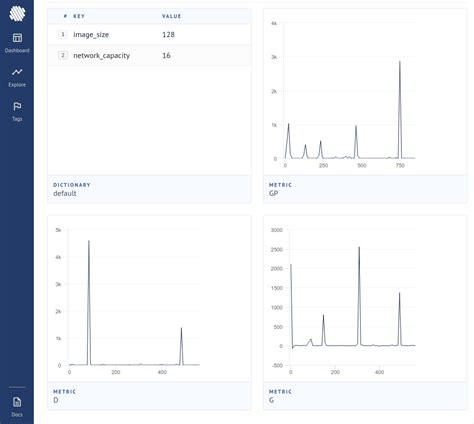 Stylegan2 Pytorch 简单易用的命令行stylegan2 Pytorch实现 懂ai