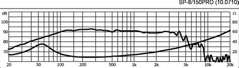 Active Dsp Diy Speakers For Testing A Few Ideas Audio Science Review