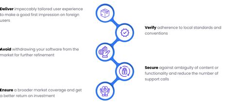 Localization Testing Services Company