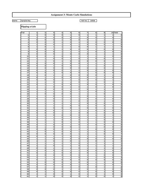 Modelling With Excel Simulation Pdf Applied Mathematics